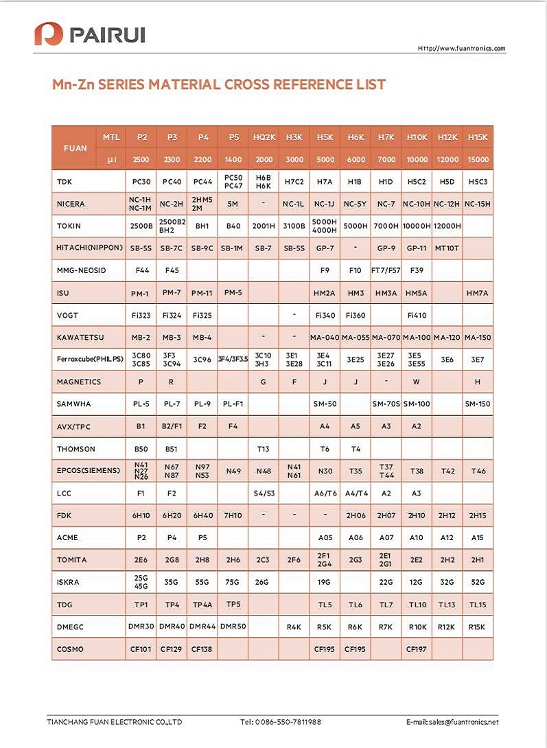 Data center - FUANTRONICS-PAIRUI